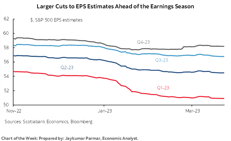 The Global Week Ahead: Easter Leftovers | Post