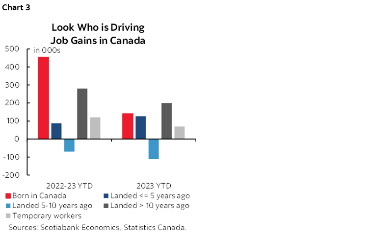 The Global Week Ahead: Lessons From Canada’s Immigration Experiment | Post