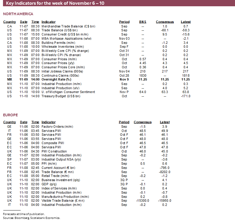 The Global Week Ahead: Hope Springs Eternal | Post