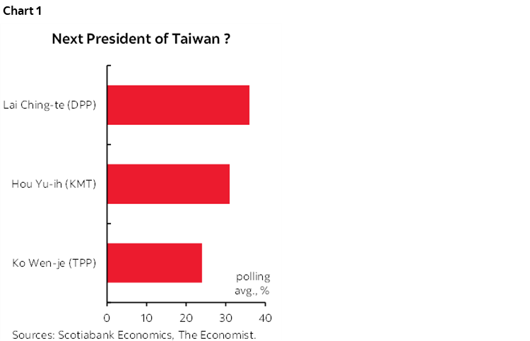 The Global Week Ahead: Geopolitical Risk Shifts Into Higher Gear | Post