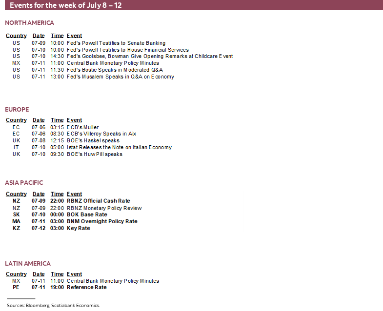 The Global Week Ahead: Human Error | Post