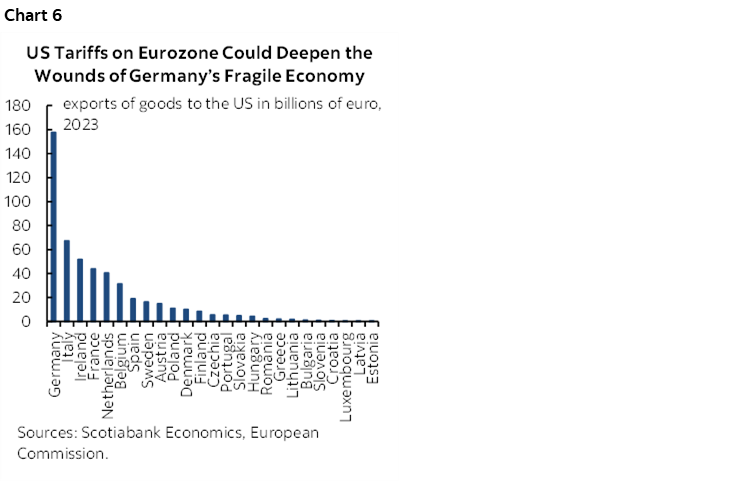 The Global Week Ahead: How Central Banks Confront Tariffs Could ...