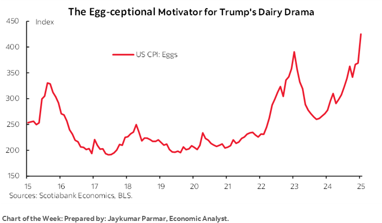 The Global Week Ahead: A Break for March | Post