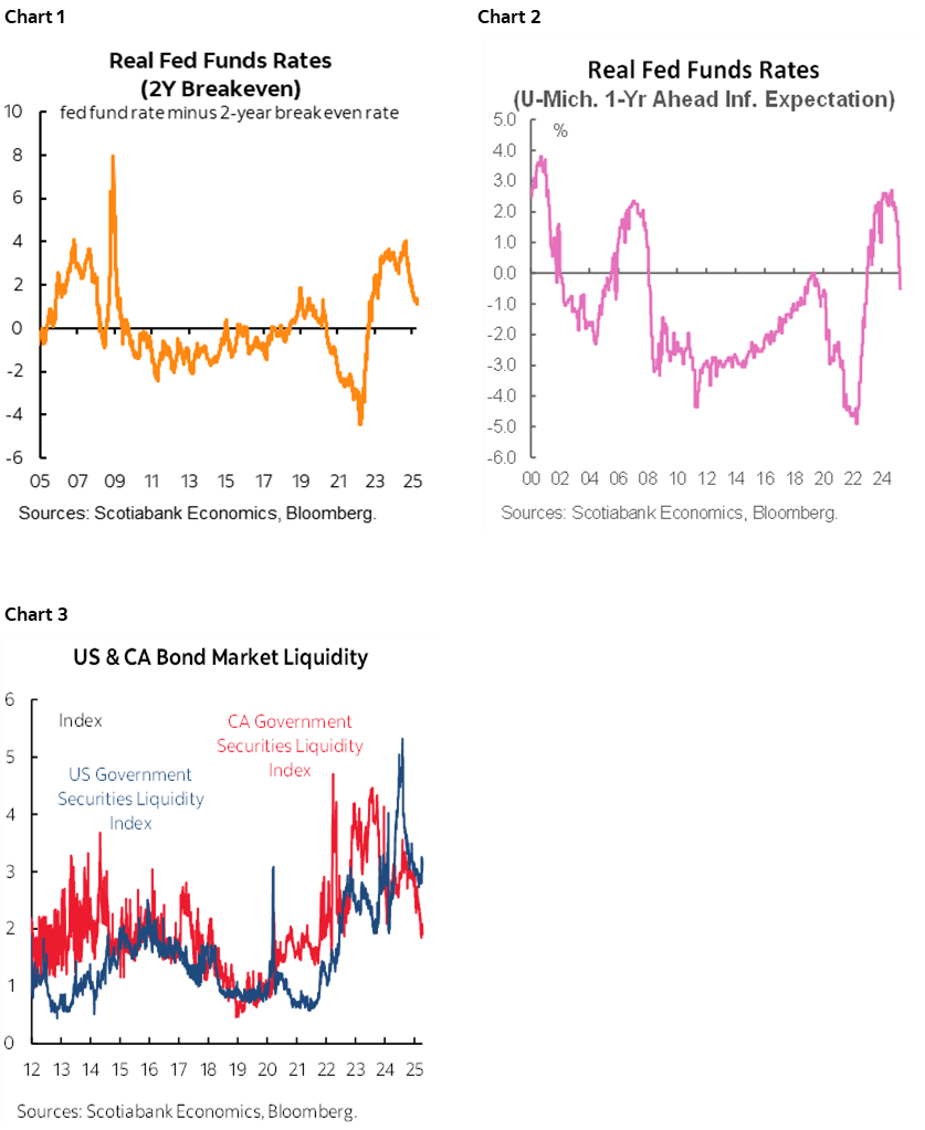 The Global Week Ahead: The End of Dollar Dominance? | Post