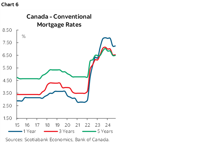 Canada’s Poor Productivity a Key Driver of Higher Home Prices | Post