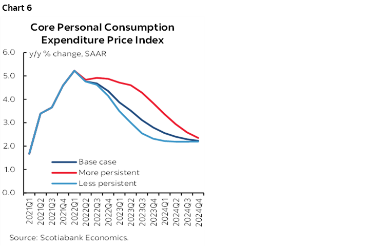 US Inflation: Are We Seeing the Peak? | Post