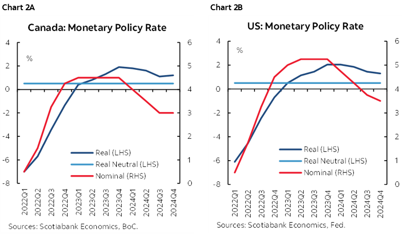 Monetary Policy Tightening on Pause … Reality or Illusion? | Post