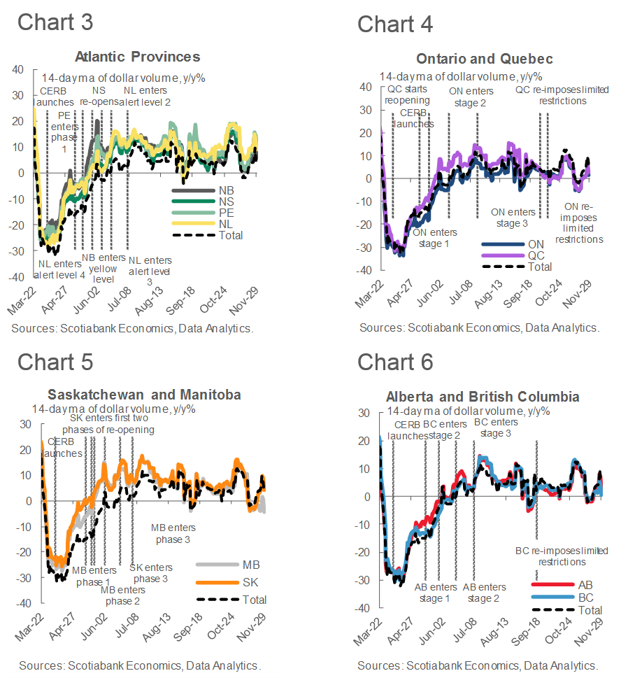 Tracking the Canadian Economy Through COVID-19-Insights from Customer ...