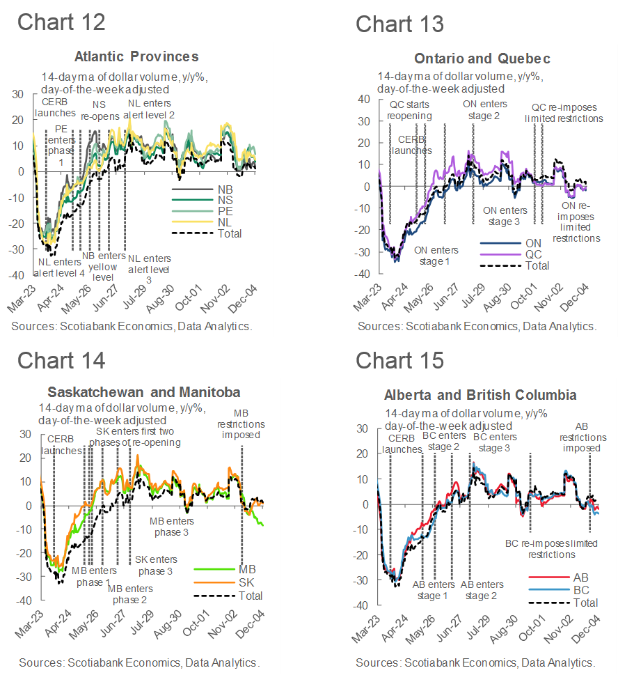 Tracking the Canadian Economy Through COVID-19-Insights from Customer ...