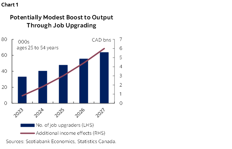 Highly educated newcomers in Canada · Frías Portfolio Management Group · Scotia Wealth Management