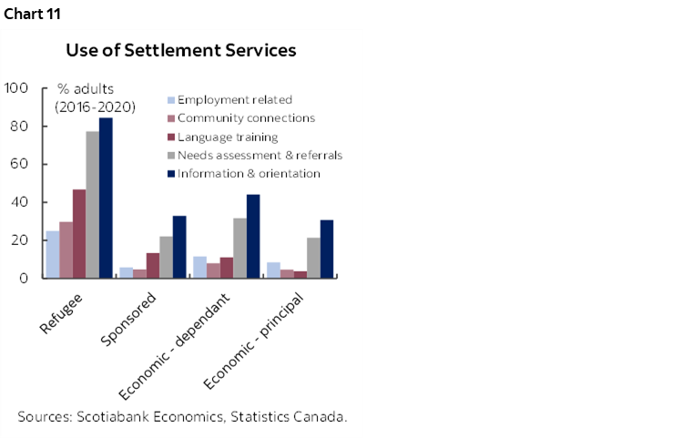 Highly Educated Newcomers in Canada | Post