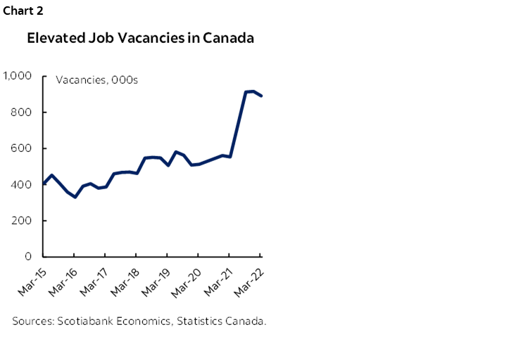 Highly Educated Newcomers in Canada | Post