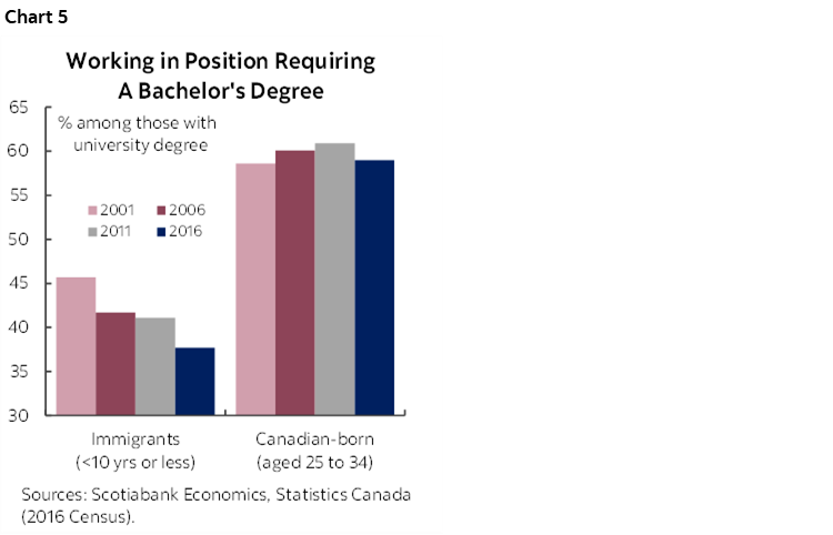 Highly Educated Newcomers in Canada | Post