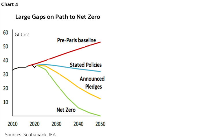Polarization puts net zero at peril · Frías Portfolio Management Group ...