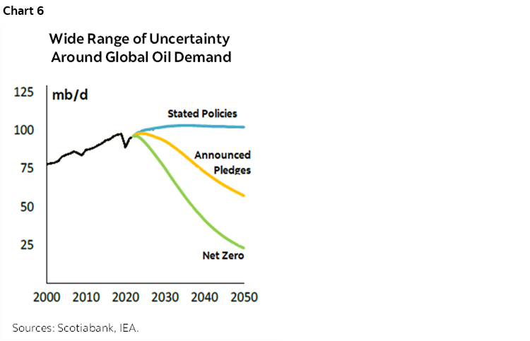 Polarization puts net zero at peril · Frías Portfolio Management Group ...