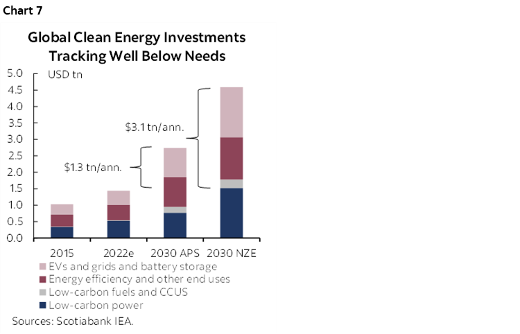 Polarization puts net zero at peril · Frías Portfolio Management Group ...