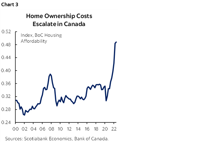 Canadian Housing Affordability Hurts | Post