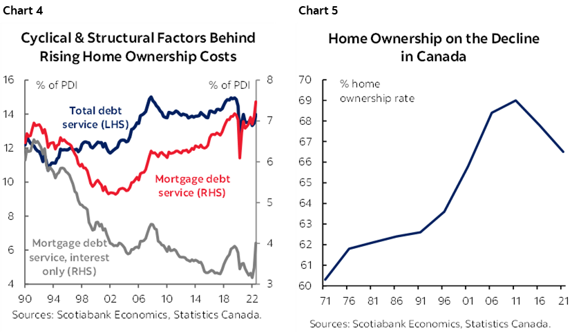 Canadian Housing Affordability Hurts | Post