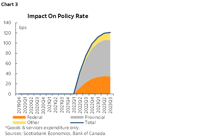 To Spend or Not to Spend? That is the Monetary Question | Post