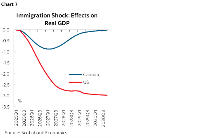 Guesstimating the Economic Impact of the U.S. Federal Election | Post