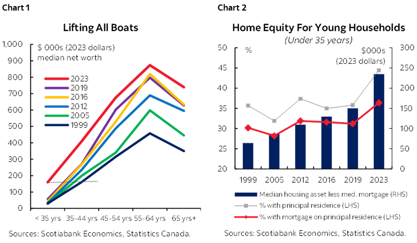 Taking One Brick Out of the Worry Wall: New Data Confirm Most Canadian ...