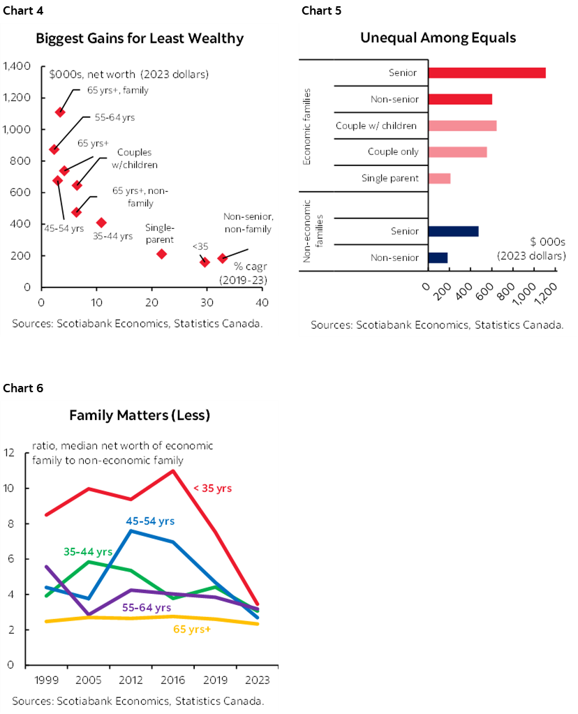 Taking One Brick Out of the Worry Wall: New Data Confirm Most Canadian ...