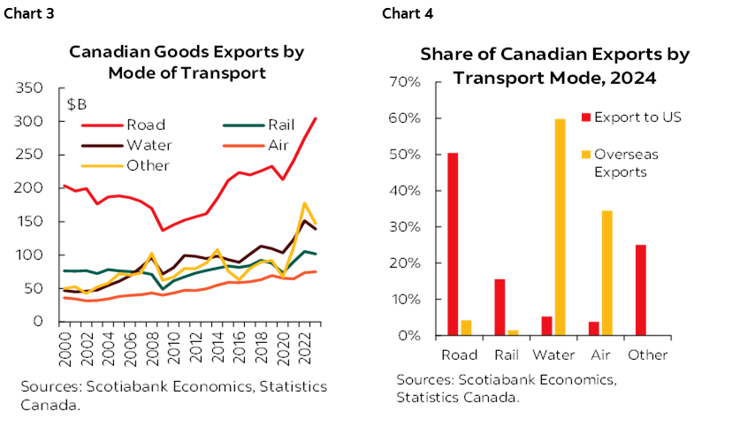 Eager Beavers: What Trade-Enabling Infrastructure Does Canada Need to ...