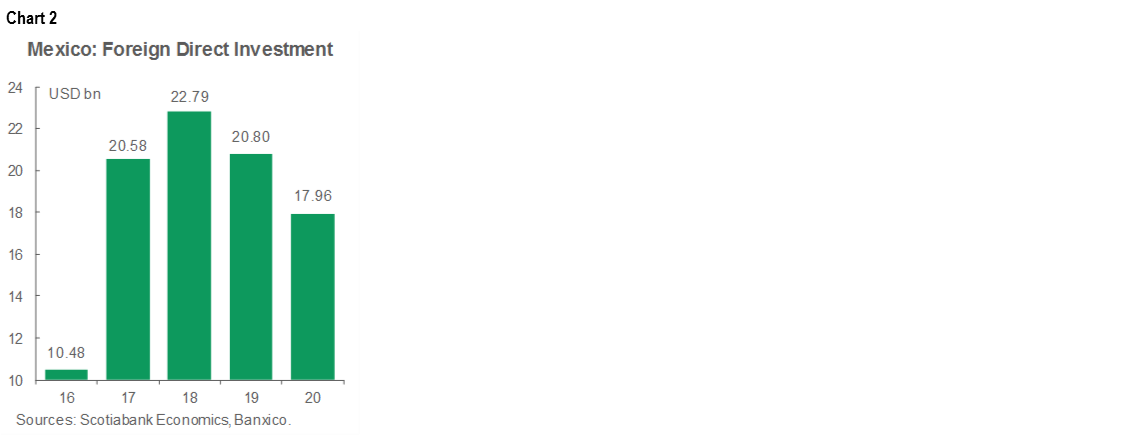 Latam Daily: Brazil Post-COVID Plans; FDI in Mexico; Peru Reforms ...