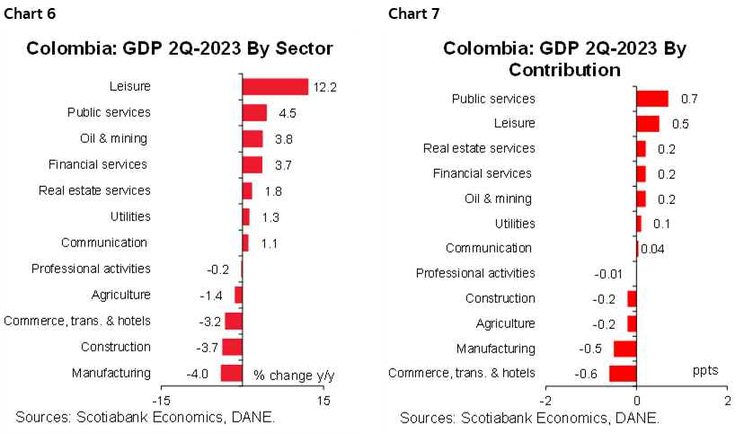 Latam Daily: Colombia macro recap; empty day ahead · Frías Portfolio ...