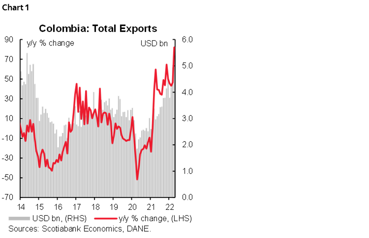 Latam Daily: Exports Surge and Employment Rises in Colombia | Post