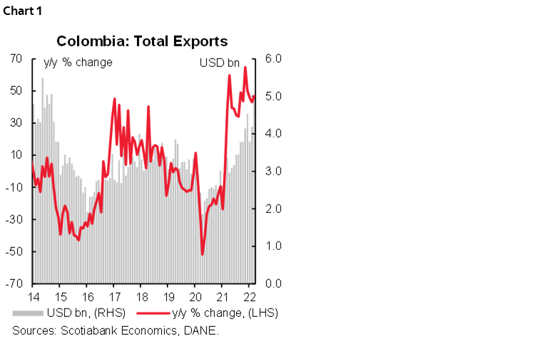Latam Daily: Chile’s Debt Outlook; Commodity Prices Drive Colombia’s ...