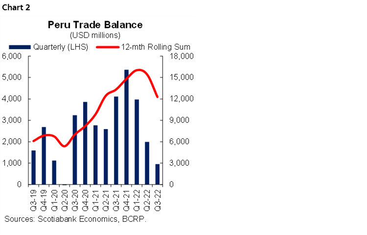 Latam Daily: Colombian Q3 GDP, Peru September Economic Activity ...
