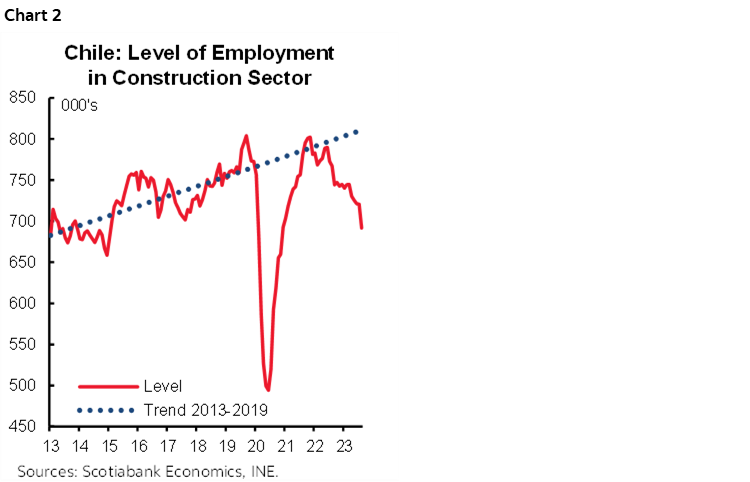 Latam Daily: Chile Macro, Dovish Banxico; Chile U-Rate Recap, Peru ...