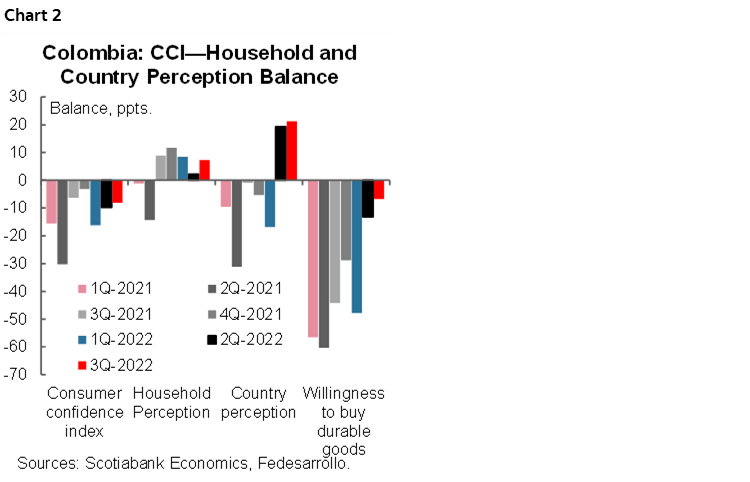 Latam Daily: Brazil Inflation Slowdown Continues; Chilean & Colombian ...