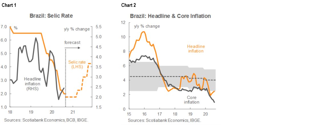 Latam Daily: Brazil Selic Decision Wednesday, Peru's Politics Shift for ...