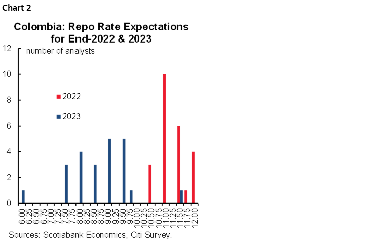 Latam Daily: BCCh Scraps FX Intervention, Brazilian Inflation Misses | Post