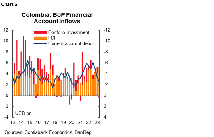 Latam Daily: BCCh Rate Cut Decision; Colombia BoP Recap and Peru GDP Preview | Post