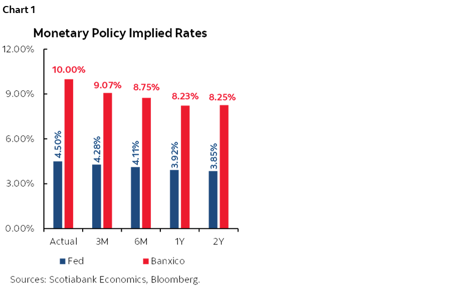 Latam Flash: Mexico—With a Full Board, Banxico Enters New Stage in Its ...