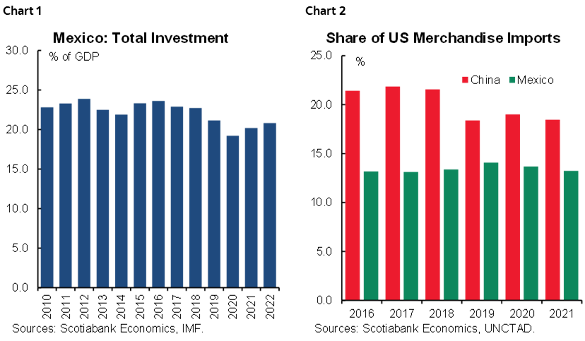 Latam Insights: Mexico—Nearshoring Opportunity, and Its Hurdles | Post