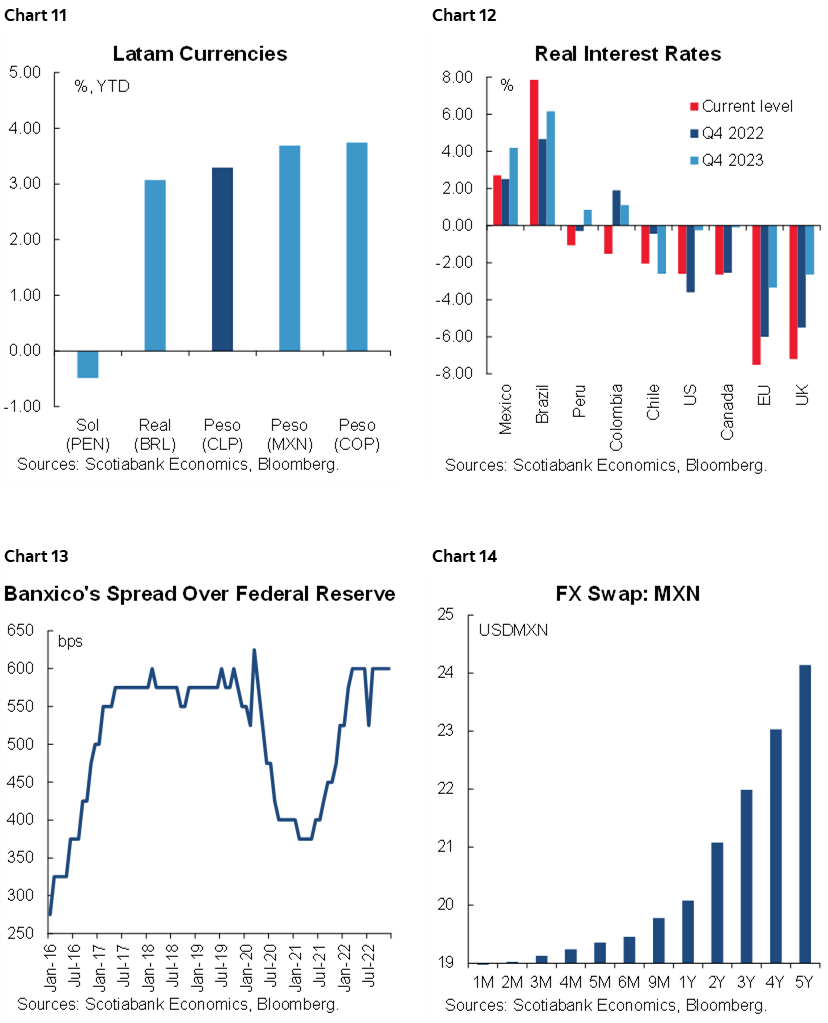 Latam Insights: Mexico—Looking Ahead to the Key Issues of 2023 | Post