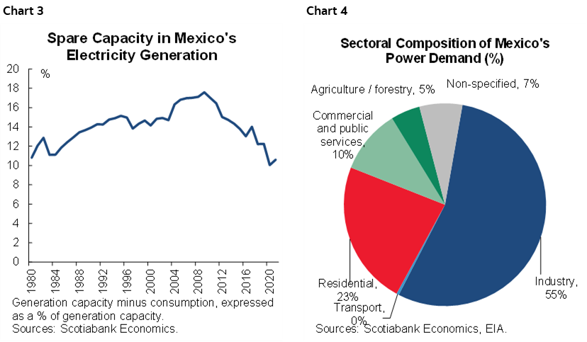Latam Insights: Mexico—Looking Ahead to the Key Issues of 2023 | Post