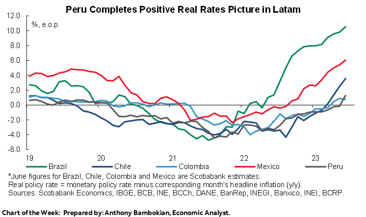 Latam Weekly: BCRP Decision, Colombia, Brazil, and US Inflation | Post