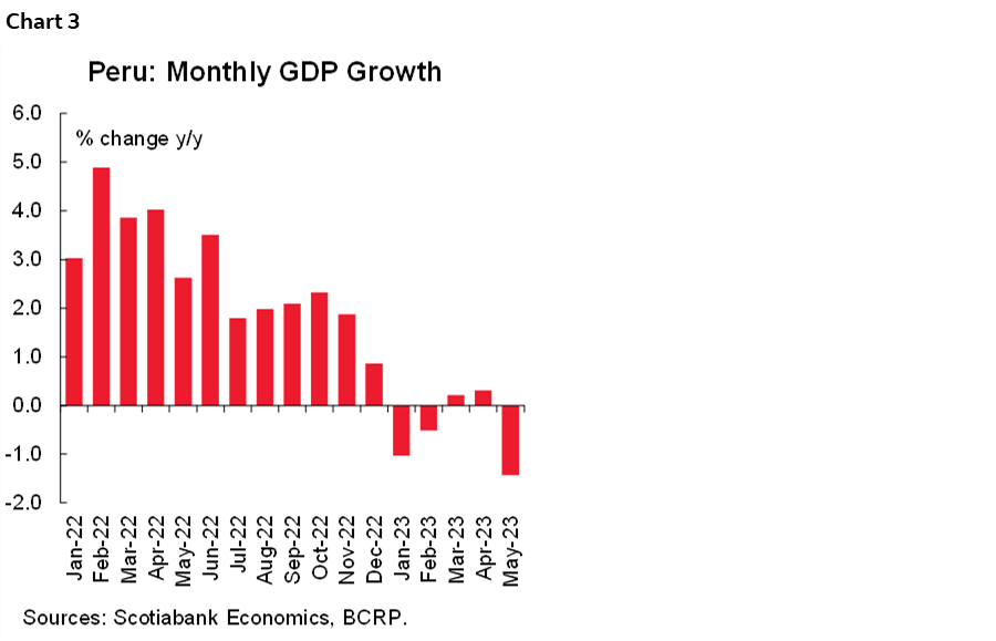 Latam Weekly: H1-2023 Regional GDP Data | Post