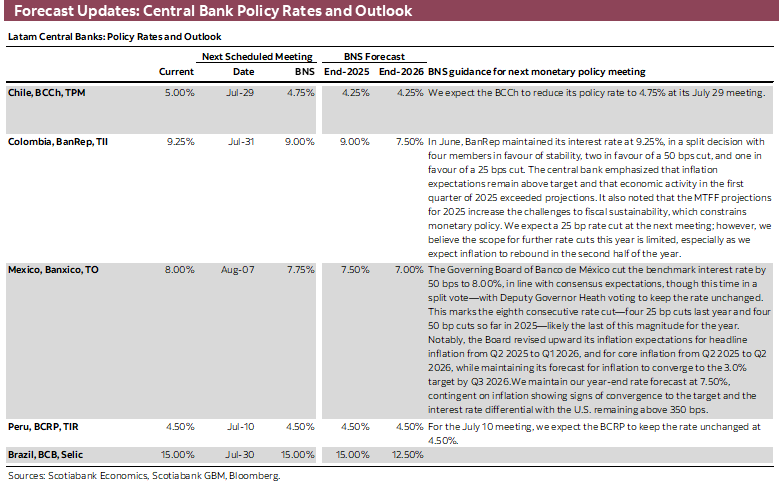 Latam Weekly: CPI, CPI, CPI, CPI, and BCRP | Post