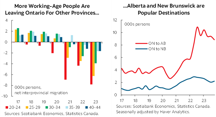 Population in Canada: A Monthly Snapshot | Post