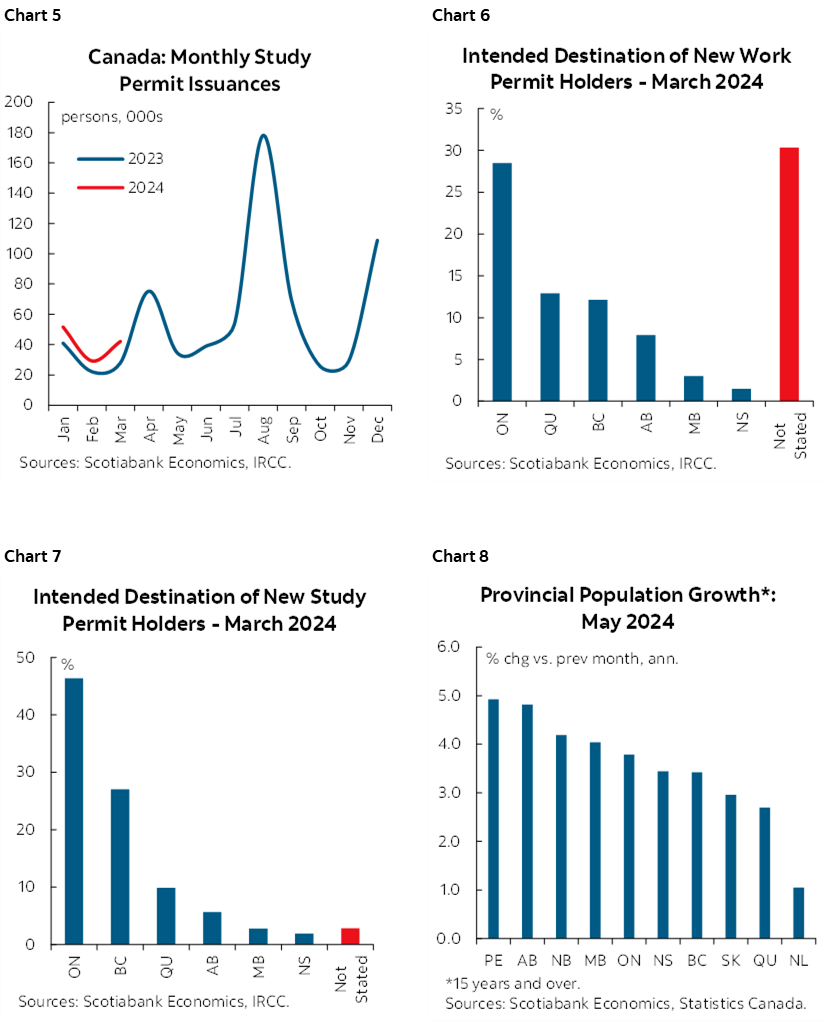 Population in Canada: A Monthly Snapshot | Post