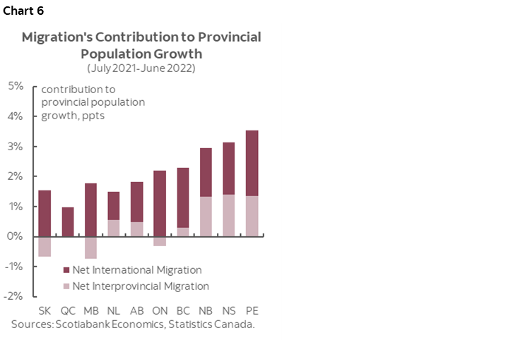 Scotiabank's Provincial Outlook: Growth to Grind to a Halt Next Year in ...