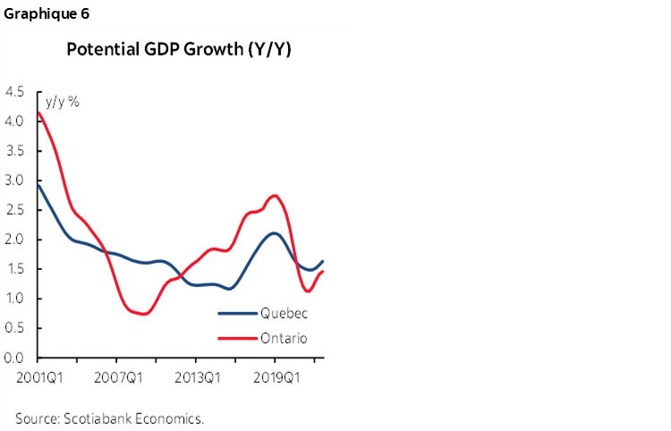 Quebec’s GDP per Capita Falling Behind Ontario: Causes and Options | Post