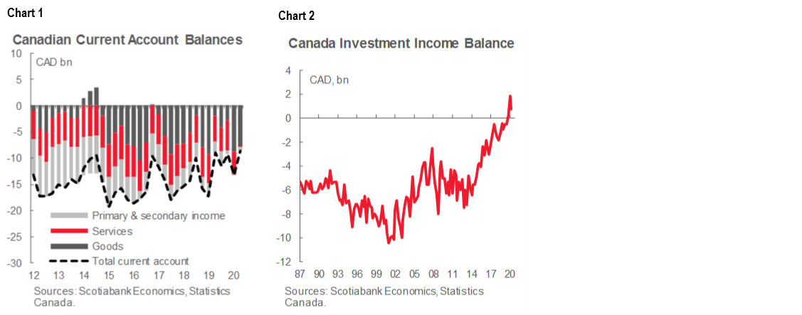 Canada: Q2-2020 Current Account Narrowed Significantly | Post