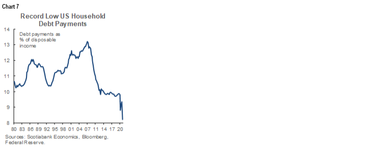 US Retail Sales Were Weak Due To Shortages and Substitution Effects | Post
